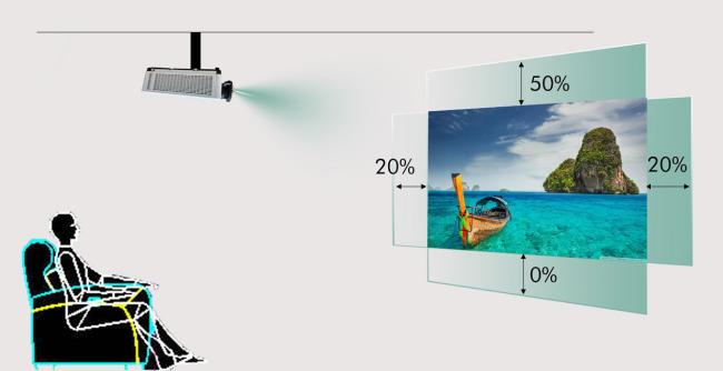 Lens shift adjustment diagram
