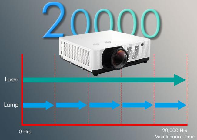 3LCD laser projector technology diagram