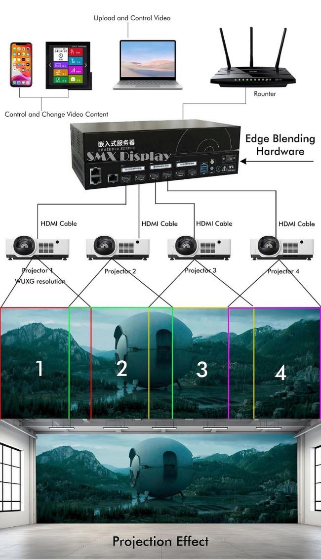 Close-up view of SMX MX-SL6000U projector features