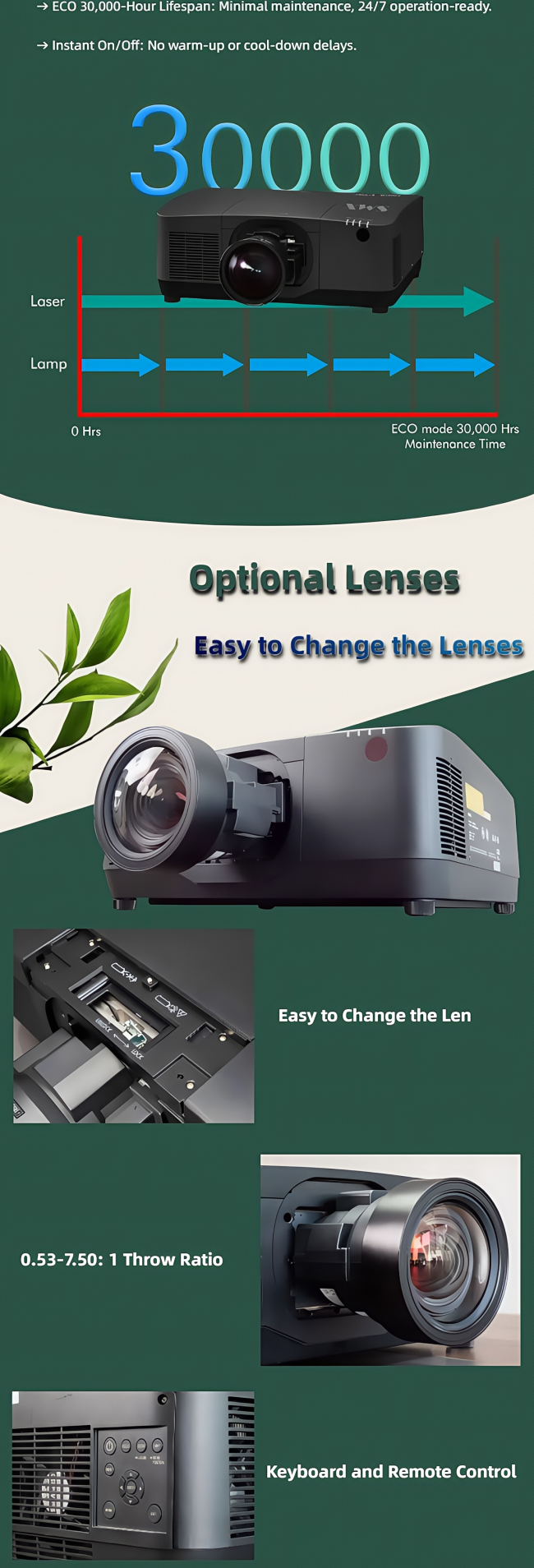 Projector connectivity options and ports