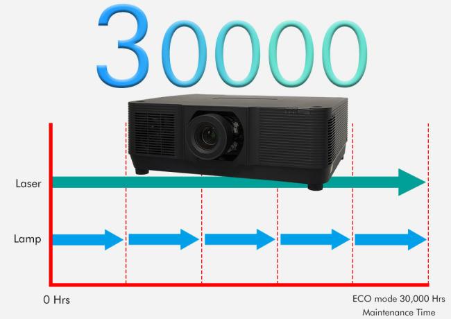 3LCD Laser Projector Technology