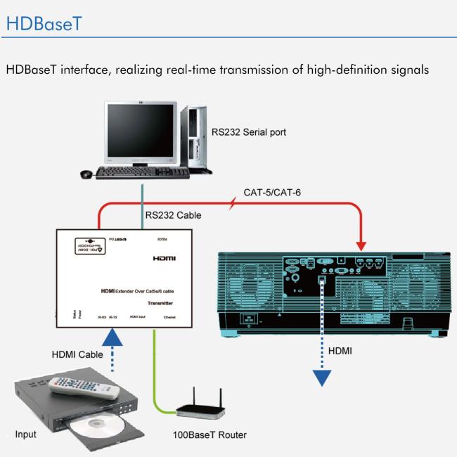 Projector connection options
