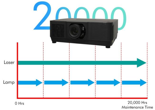 Projector in operation showing high brightness