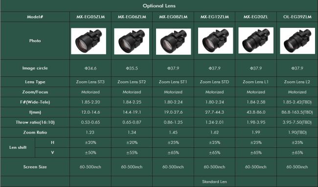 Projector connectivity ports