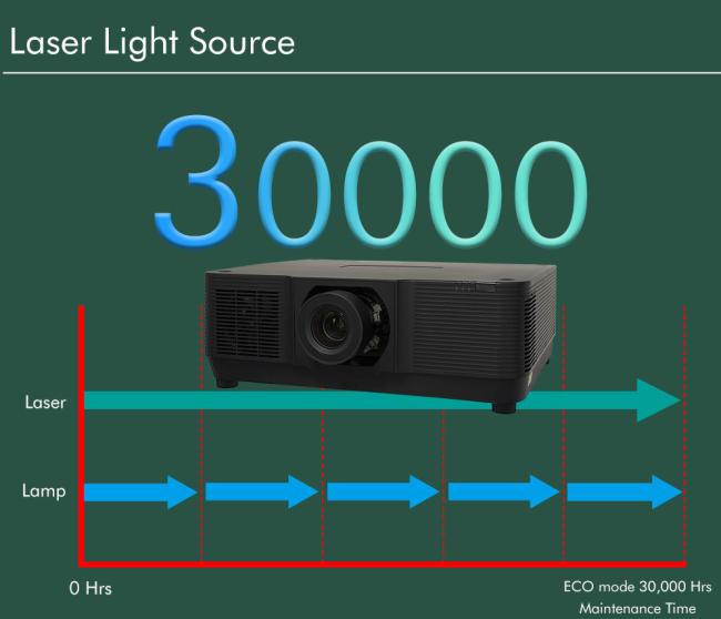 Projector installation in large venue