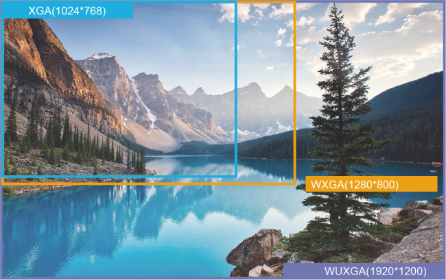 WUXGA resolution comparison diagram