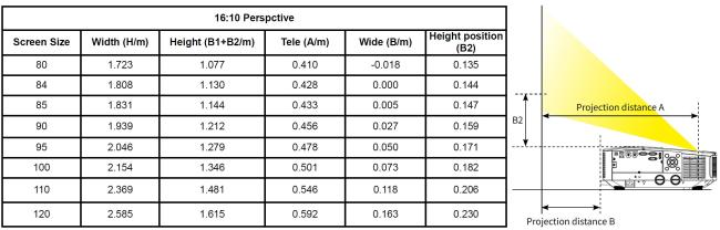 Projection distance chart for ultra short throw projector