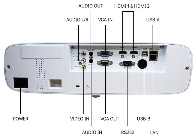 Projector connectivity ports overview