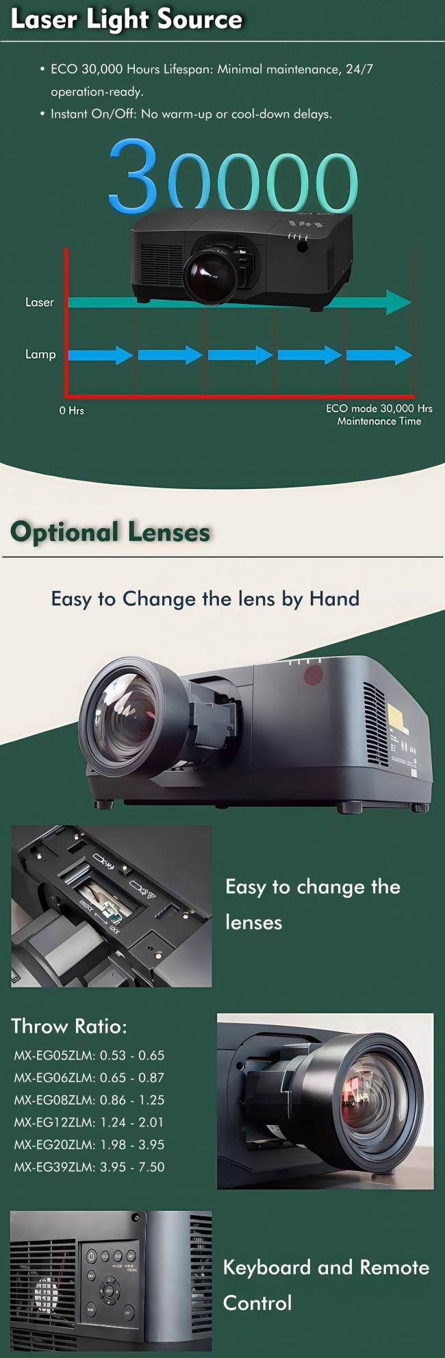 SMX MX-X20000U laser projector connectivity ports