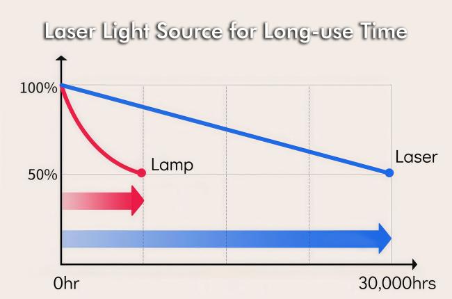 SMX MX-WPL UST Laser Projector connectivity ports