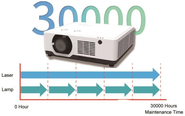 Laser Light Source Technology
