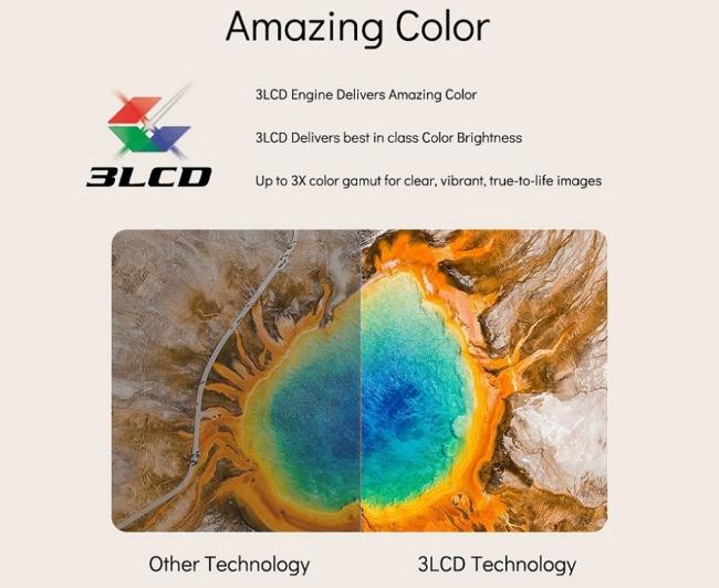 3LCD Display Technology Diagram