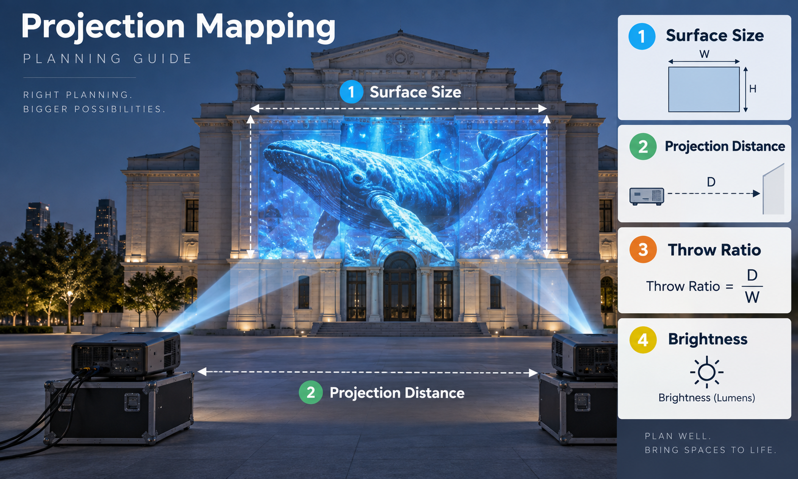 projection mapping projector brightness and distance guide