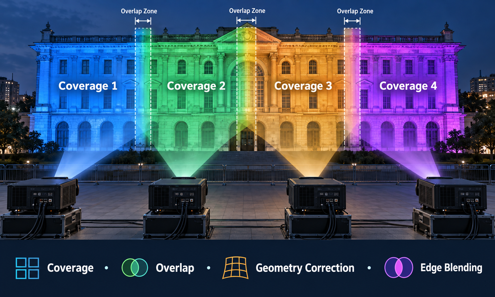 multi projector architectural projection mapping system