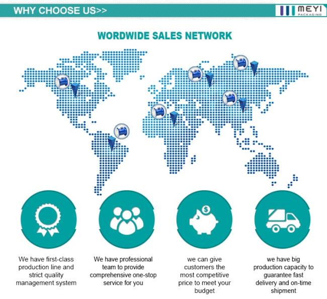 MEYI Packaging advantages