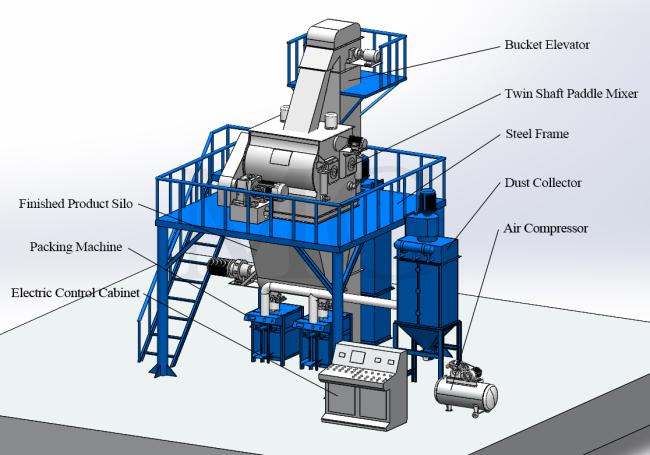 Simple Dry Powder Mortar Mixing Machine Wall Putty Sand Cement Mixer Ceramic Tile Adhesive Manufacturing Plant for Sale 0