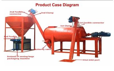 China Efficient Dry Mortar Equipment 3t Per Hour Easy Operation 12 Months Warranty for sale