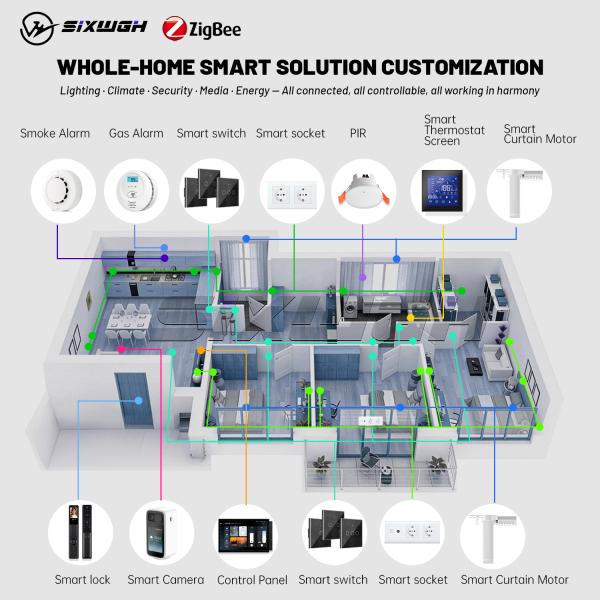 Quality Integrated Security Smart Home Automation Products Iot Devices Remote Access Monitoring for sale
