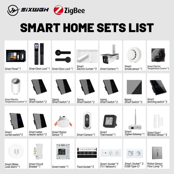 Quality Industrial ZigBee 3.0 Smart Home Automation Devices Package Customized for sale