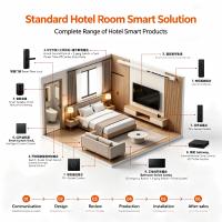 Quality Flame‑retardant, 3C Certified Smart Switch for Hotel/Home – Intelligent Control for sale