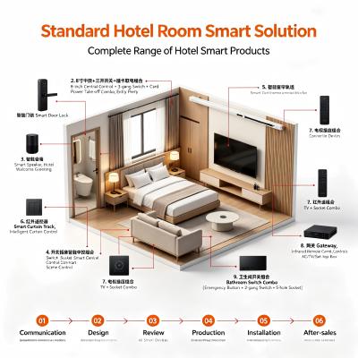 China Flame‑retardant, 3C Certified Smart Switch for Hotel/Home – Intelligent Control for sale
