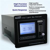 China Trace O2 Gas Analyzer Trace Oxygen Detector Trace Oxygen Meter for sale