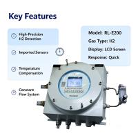 China Online Hydrogen Purity Analyzer Explosion Proof Microfluidic Thermal Conductivity Type Gas Analyzer for sale