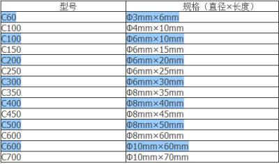 China High quality PTFE  Magnetic Stir Bar size 3x7mm for lab stir testing PTFE STIR BAR for sale
