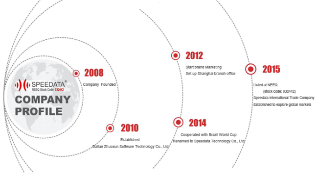 Migliore analizzatore industriale irregolare del lettore di stampante terminale di PDA con la carta SIM di RS232 3G 4G WiFi