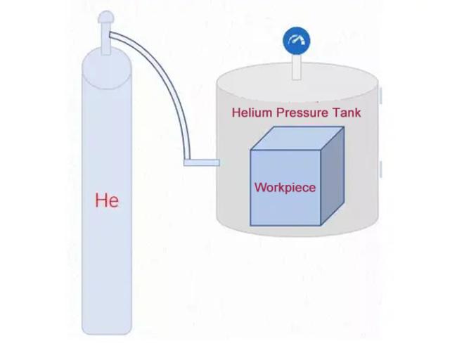 SFJ-16C Rapid Response Time Vacuum Helium Leak Test Equipment 3