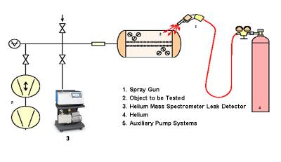 中国 ヘリウム質量スペクトロメーター漏れ検出器 RS232 / 485通信インターフェース 販売のため