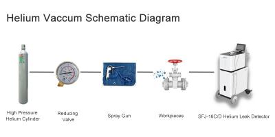 SFJ-16D Professional Helium Leak Detector For Accurate Leak Detection