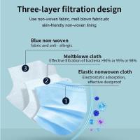 China Surgical Disposable 3 Ply Earloop Nonwoven Face Mask for sale