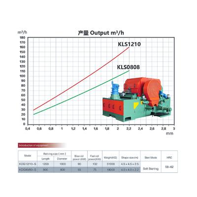 China Accuraat verstelbaar 0.1-5mm Gap Ultra-Fine Roll Crusher Met ±0.05mm nauwkeurigheid Te koop