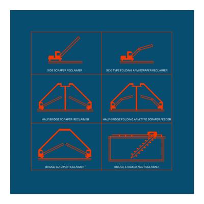 China Brick Making Machinery Bridge-Type Bucket Excavator&Multi-Bucket Reclaimer for Raw Material Storage for sale