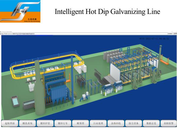 Sistema di recupero del calore residuo per la linea di produzione di galvanizzazione a caldo