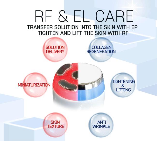 electroporation mesotherapy