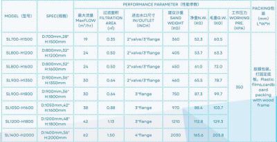 Cina SL700-H1500 Filtro di sabbia per piscine a letto profondo in vendita