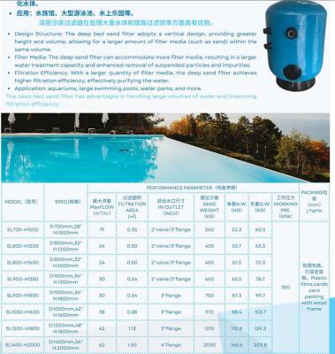 Cina SL700-H1500 Filtro di sabbia per piscine a letto profondo in vendita