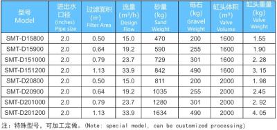 Cina filtri a sabbia commerciali dalla piscina di 15m3/H 800mm in vendita