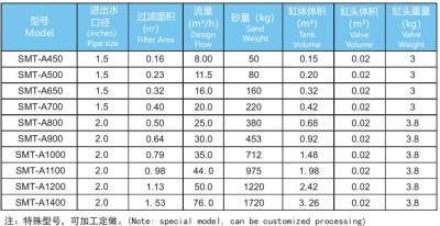 Cina filtro a sabbia laterale dal supporto di 450mm per la piscina in vendita