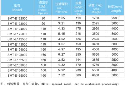 Cina Filtri a sabbia orizzontali dalla piscina 2500mm dell'acciaio inossidabile in vendita