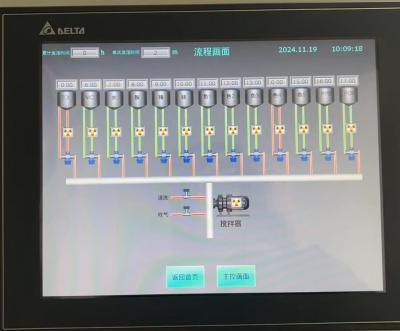 China Industrial Automation Continuous Foam Machine With 13 Chemical Group for sale