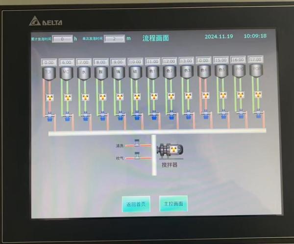 Quality High Performance Continuous Foaming Machine For Industrial With 16 Chemical for sale