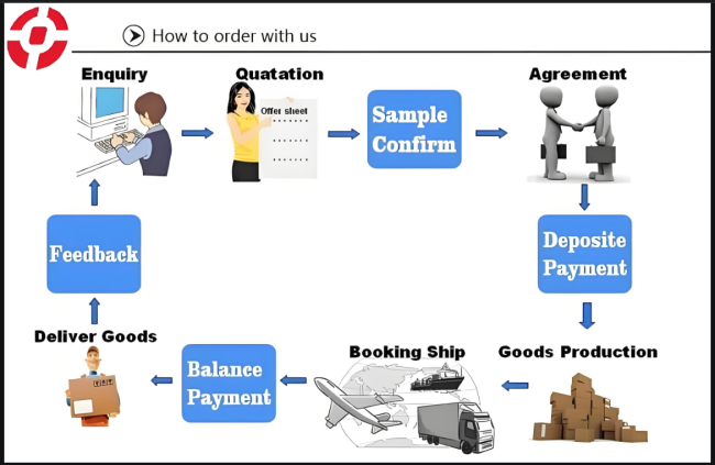 Shipping and Customer Service Information