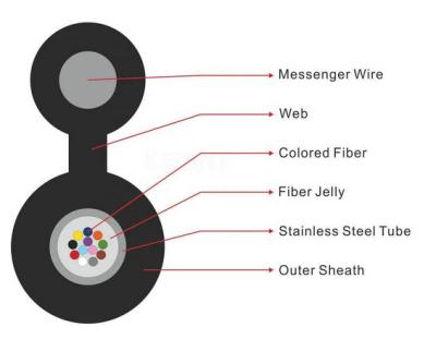 Mini Figure-8 Fiber Cable 1/2/4/6/8/12 Core Outdoor Aerial Communication Cable