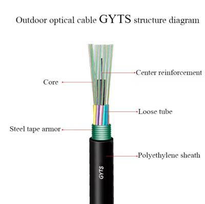 중국 G652D 직 buried overhead를 가진 외관 철갑 케이블 GYTS 단일 모드 판매용