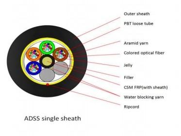 China ADSS Optical Fiber Cable 24 Core 48 Core 80 100 120 200m Span Fiber ADSS All Dielectric Self-Support ADSS for sale
