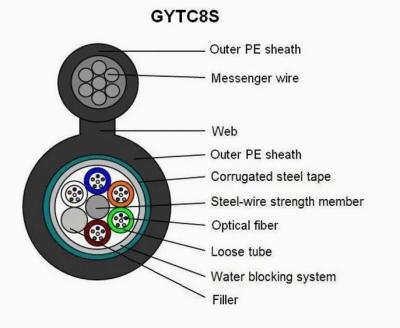 중국 6-144 코어 야외 장갑 광섬유 케이블 네트워크 데이터 신호 전송을 위한 LSZH 재킷 판매용