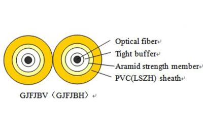 Cina Cavo in fibra ottica interno di fabbricazione cinese con forma di filo piatto in vendita